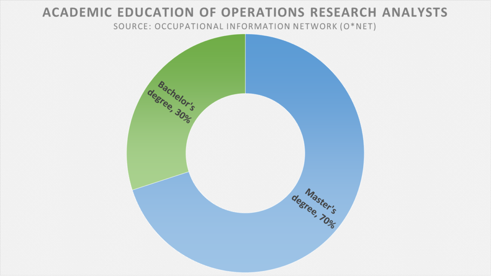 Operations Research: The Science Of Doing Better | Math Academy