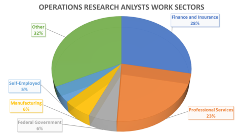 Operations Research: The Science Of Doing Better | Math Academy