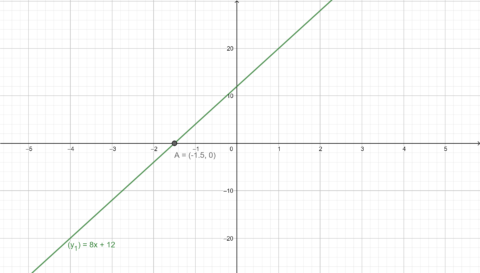 How to Solve Equations of 1st, 2nd and 3rd Degree - Math Academy