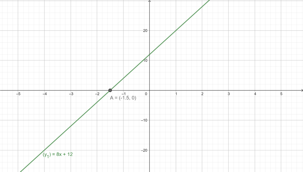 How to Solve Equations of 1st, 2nd and 3rd Degree - Math Academy