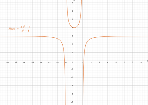 Mathematical Function : Definition and Properties | Math Academy