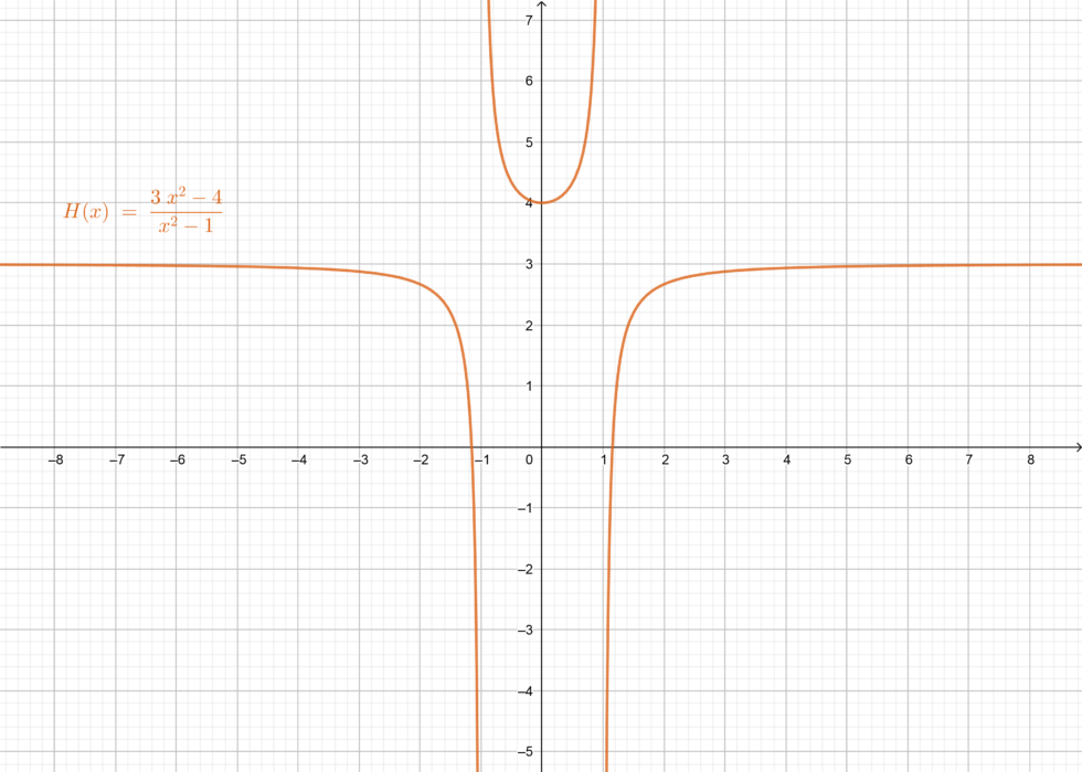 Mathematical Function : Definition and Properties | Math Academy