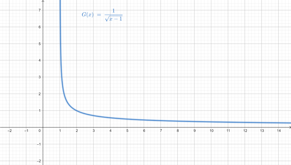 Mathematical Function : Definition and Properties | Math Academy