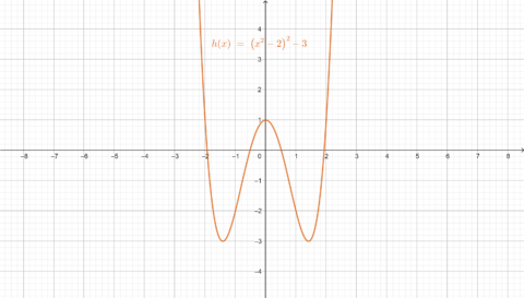 Mathematical Function : Definition and Properties | Math Academy