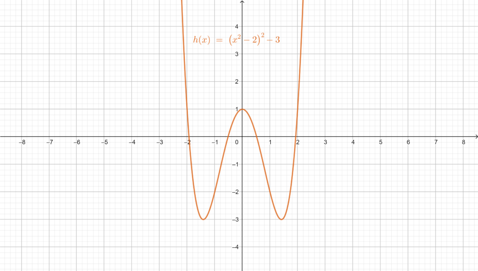 Mathematical Function : Definition and Properties | Math Academy
