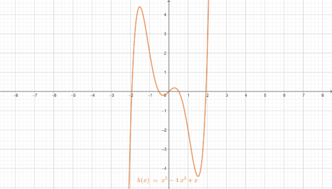 Mathematical Function : Definition and Properties | Math Academy