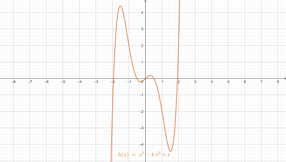Mathematical Function : Definition and Properties | Math Academy