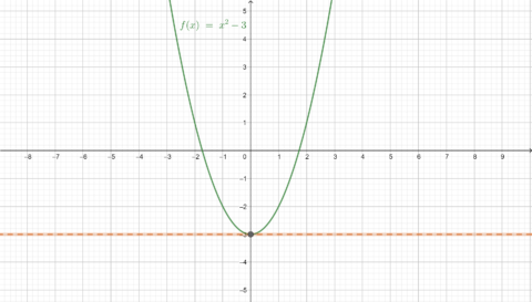 Mathematical Function : Definition and Properties | Math Academy