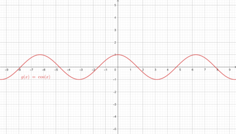 Mathematical Function : Definition and Properties | Math Academy
