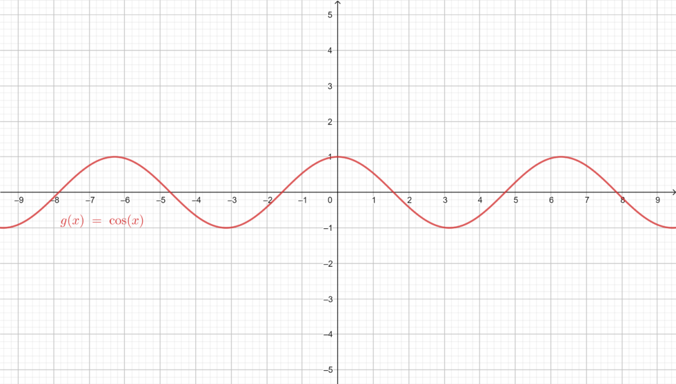 Mathematical Function : Definition and Properties | Math Academy