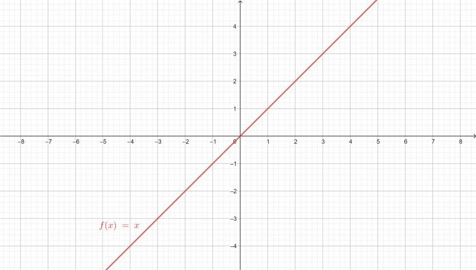 Mathematical Function : Definition and Properties | Math Academy
