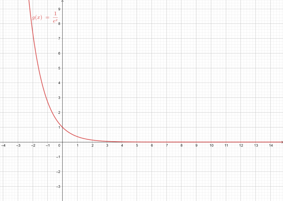 Limit of a Function: Introduction - Calculus | Math Academy