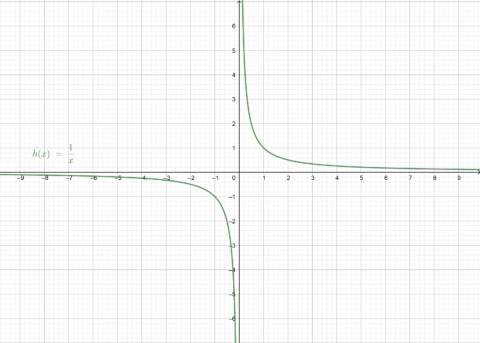Limit of a Function: Introduction - Calculus | Math Academy