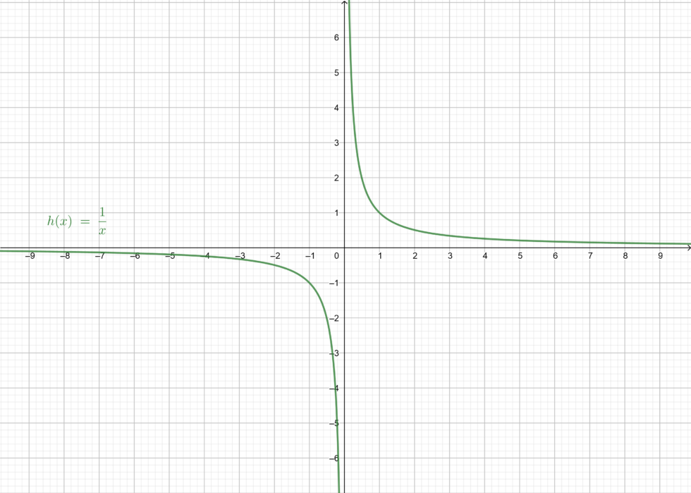 Limit of a Function: Introduction - Calculus | Math Academy