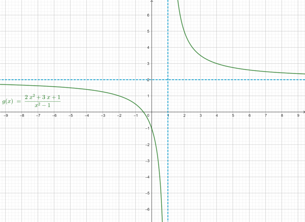mathacademy - Limits of a function: Operations and Properties – Calculus