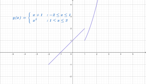 Continuity – Calculus - Math Academy Tutoring